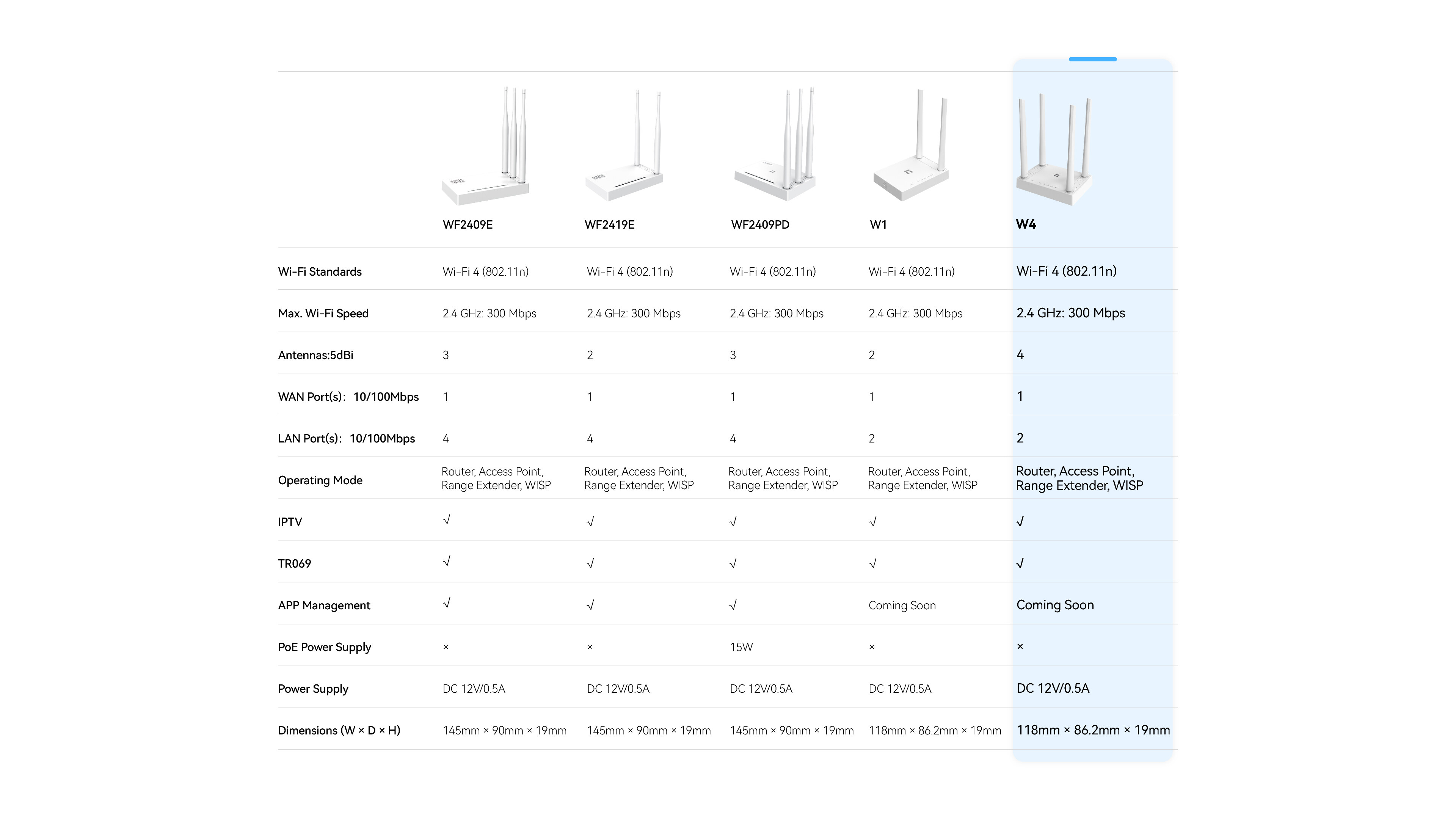 W4 | 300Mbps Multi-Mode Wireless Router